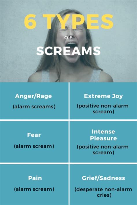 What Is The Fear Of Your Own Scream Called At Debbie Apodaca Blog
