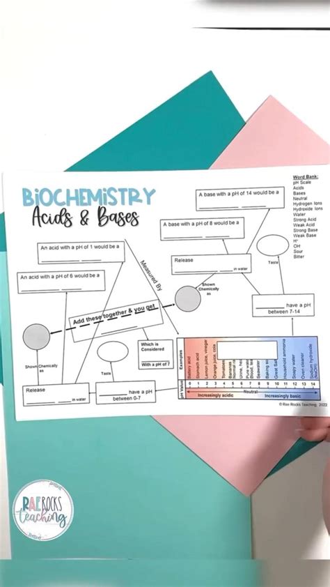 Biochemical Concept Maps Biochemistry Biology Lessons Life Science
