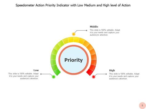 Priority Matrix Quadrants Pyramid Project Middle Ppt Powerpoint Presentation Complete Deck