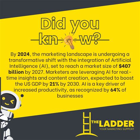 Boost Your Marketing With Ai Suffiyan Shaikh Posted On The Topic Linkedin