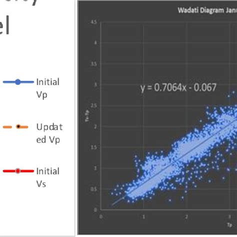 The 1 D Velocity Model Derived From Velest Software Inversion Left Download Scientific