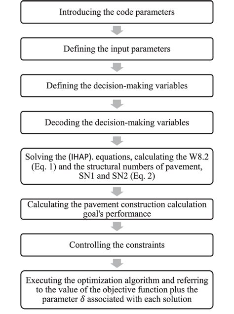 Problem Solving Method Download Scientific Diagram