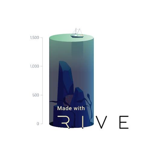 Sea Level Bar Chart By Blencki Made With Rive
