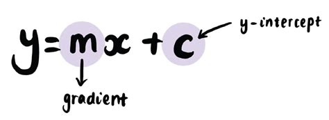 Sketching Polynomials Vce Methods 1and2 Aos 1 Atar Notes