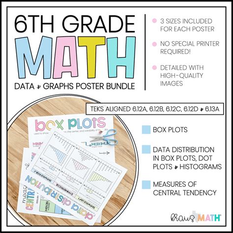 6th Grade Math Graphs And Data Analysis Posters Kraus Math