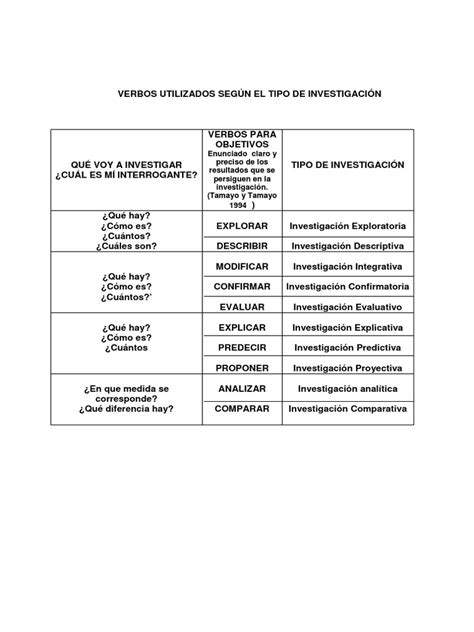 Verbos Pdf Cognición Ciencia Cognitiva