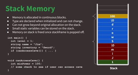 Hasan Ehsan On Linkedin What Is Stack Memory Just Like Our Plate Stack Stack Memory Is A…
