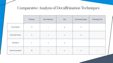 Understanding Decaffeination Methods Benefits And Process Explained Ppt Sample St Ai Ppt Slide