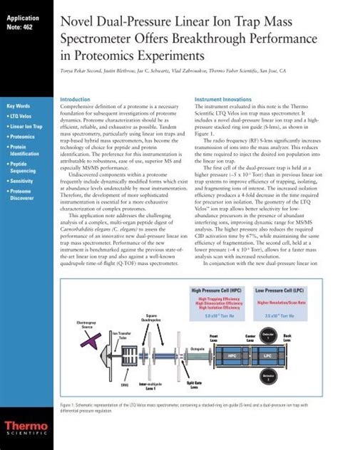 Novel Dual Pressure Linear Ion Trap Mass Spectrometer Offers