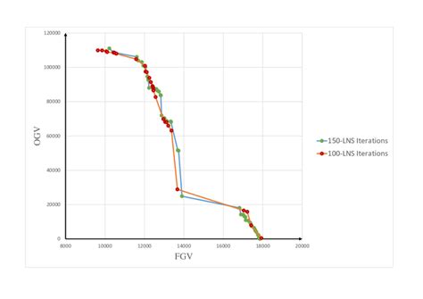 2 Instance 180 R R Tuning Mdls Download Scientific Diagram