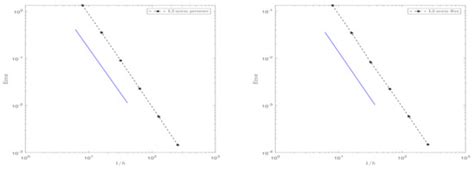 convergence analysis and cost estimate of an mlmc hdg method for elliptic pdes with random