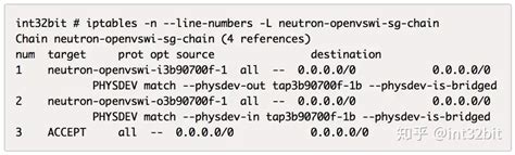 深入浅出openstack安全组实现原理 知乎