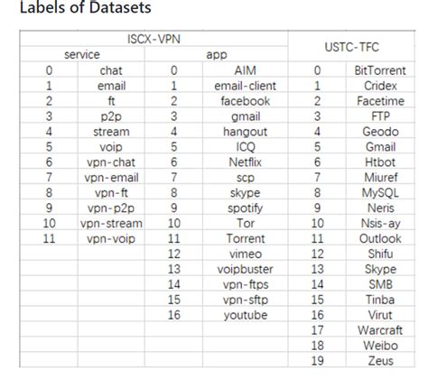 关于预训练的数据集 · Issue 41 · Linwhitehatet Bert · Github