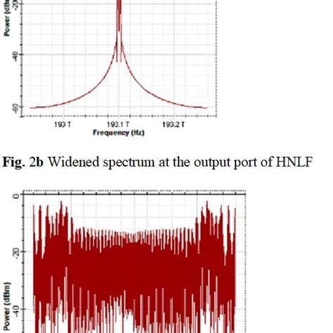 The Optimized System Parameters Considered For Download Scientific