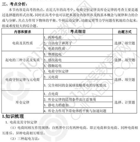 选修3 1第一章第1 2节电荷守恒定律库仑定律 Word文档在线阅读与下载 无忧文档