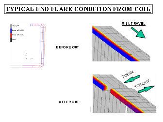 End Flare How To Reduce End Flare Roll Kraft
