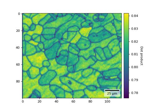 Plot Map Orix Dev Documentation