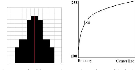 Figure 1 From Creating Depth Map From 2d Scene Classification Semantic Scholar