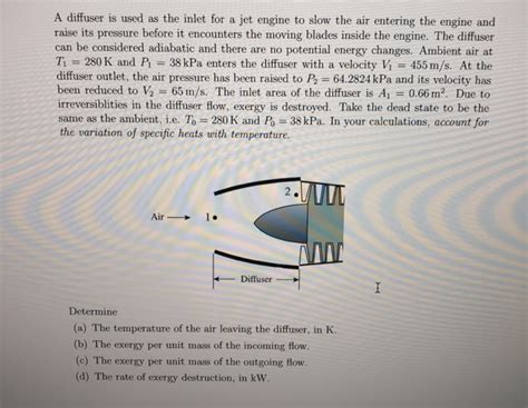 Solved A Diffuser Is Used As The Inlet For A Jet Engine To