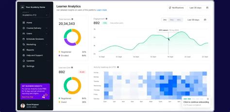 Insightful Learner Analytics With Edmingle Actionable Data