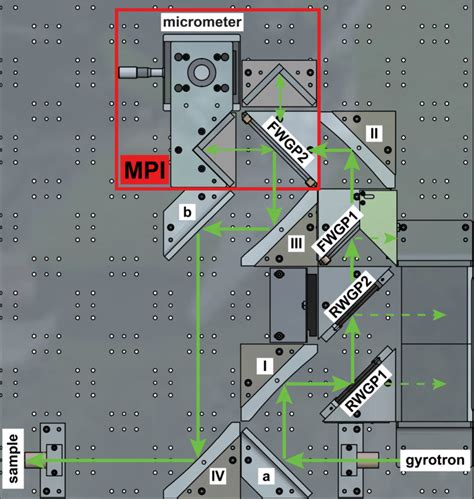 Top View Of The Quasi Optical System Containing The Mpi Manufactured By Download Scientific