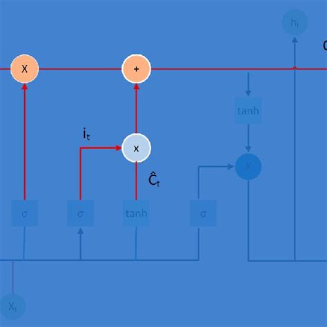Lstm Structure Step 1 Download Scientific Diagram