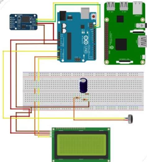 Figure 4 From The Development Of Real Time Energy Consumption Monitoring Using Iot Semantic