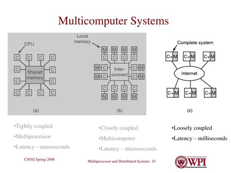 Ppt Multiprocessor Systems Powerpoint Presentation Free Download