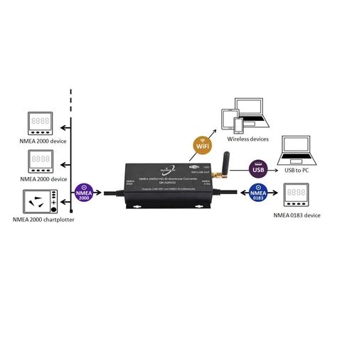 Technical Reference For Nmea 2000 Network Products Gesertennessee