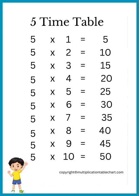 5 Multiplication Chart Multiplication Table