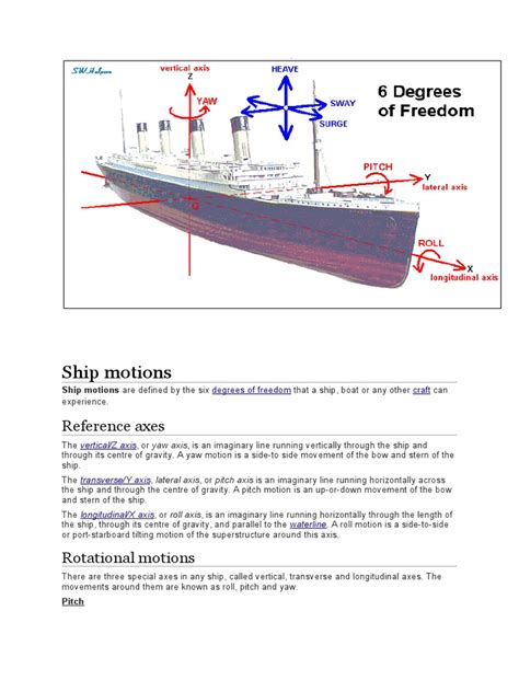Understanding Ship Motions An Overview Of The Six Degrees Of Freedom