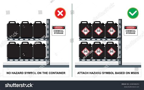 Workplace Dos Donts Vector Illustration Chemical Stock Vector Royalty Free 2246586453