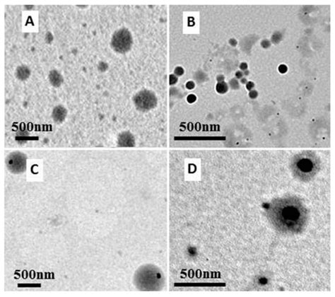 Surface Initiated Atom Transfer Radical Polymerization For The Preparation Of Well Defined