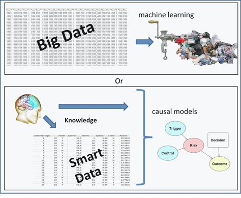 Bayes Knowledge Smart Data Not Big Data June