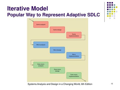 Ppt Chapter 8 Powerpoint Presentation Free Download Id6033949