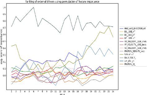 Figure From A Stacked Machine Learning Model For The Vertical Total Electron Content