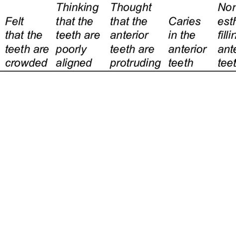 Pearsons Correlation Coefficient Between Gender Level Of Education Download Table