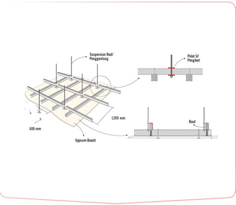 Detail Produk Struktural Rangka Plafon Hollow Kencana Ahlinya