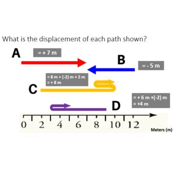 Distance Displacement Interactive PowerPoint By The Petite Physics Teacher