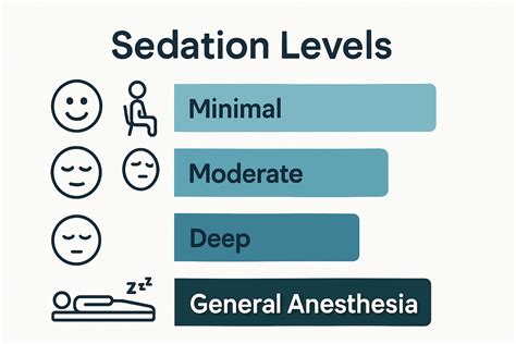 Understanding The Benefits Of Sedation Dentistry Unity Square Dental