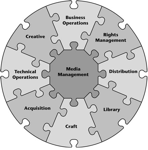 Integration Between Broadcast And Enterprise Integration Between Broadcast And Enterprise