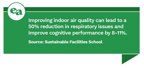 Your Air Testing Guide To Leed V5 Enthalpy