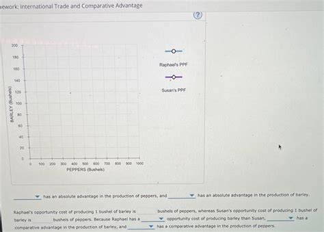 Solved Raphael And Susan Are Farmers Each One Owns A 20