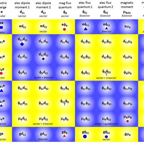 Impedance Representation Of The S Matrix[28] Download Scientific Diagram
