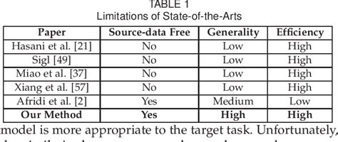 table 1 from finding materialized models for model reuse semantic scholar