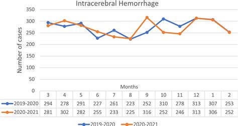 Small Rna Sequencing Identifies A Six Microrna Signature Enabling Classification Of Brain