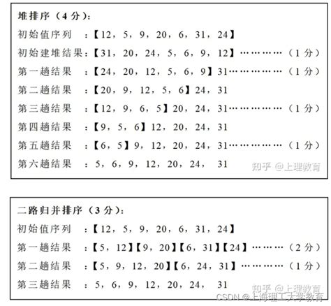 【数据结构】数据结构试卷7份附答案(上海理工大学)数据结构真题 Csdn博客 【数据结构】数据结构试卷7份附答案(上海理工大学)数据结构真题 Csdn博客