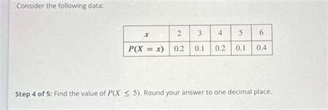 Solved Consider the following data: X P(X = x) 3 4 0.2 0.1 | Chegg.com