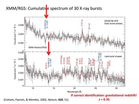 Ppt The Neutron Star Equation Of State Electromagnetic Observations Powerpoint Presentation