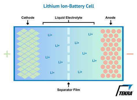 Article Polyester Separator Films For Lithium Ion Batteries Tekra Llc